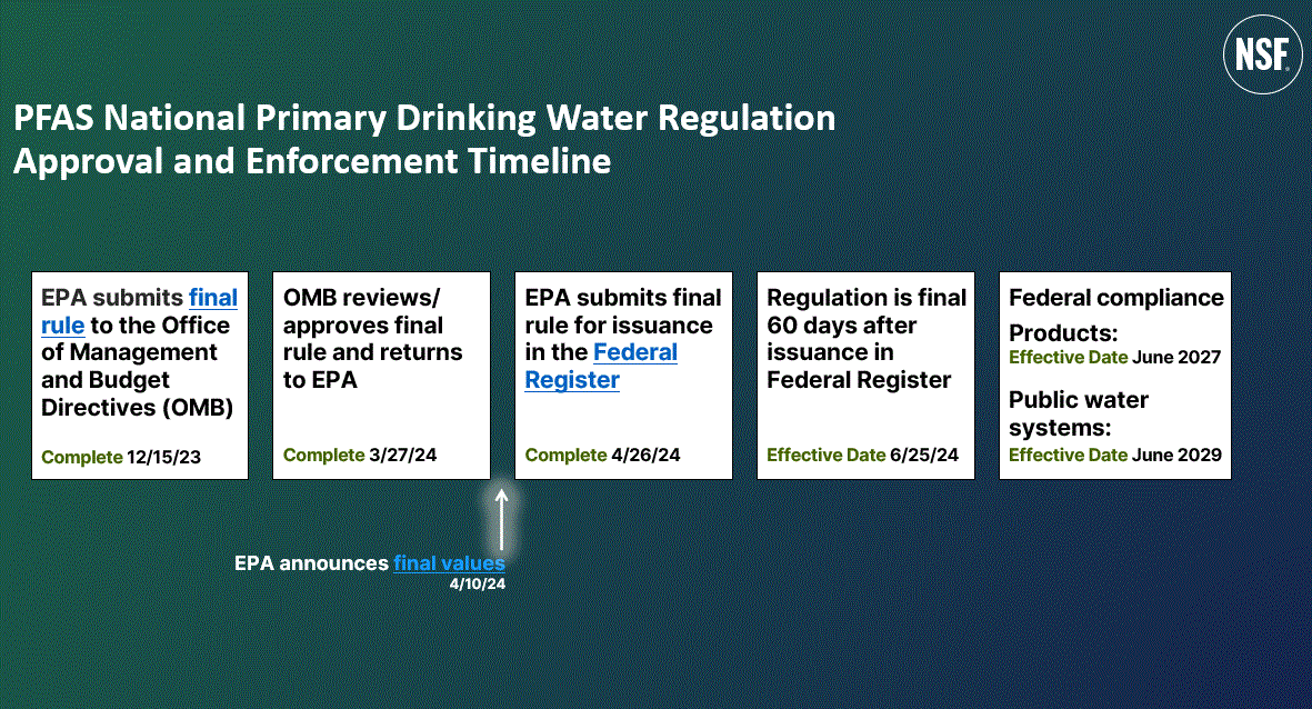 PFAS Final Rule Published in Federal Register 4/26/24 | Joint Committee on Drinking Water ...